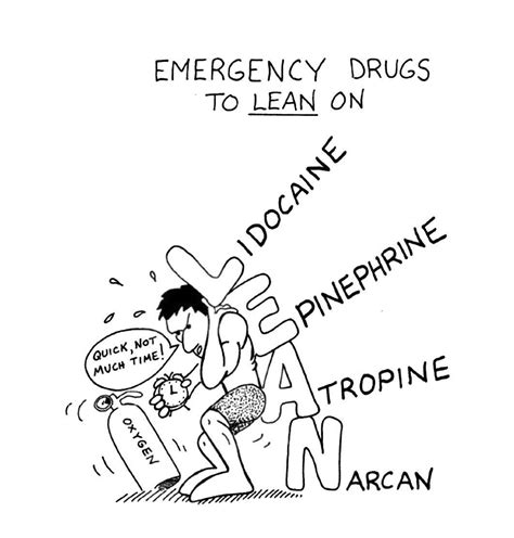 Nursing Mnemonic Artofit
