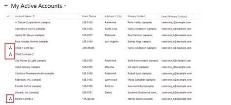 Hierarchy Visualizations In Dynamics CRM Crm Backlog