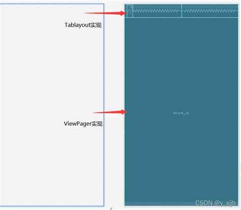 关于tablayout与viewpager的结合切换效果tablayout和viewpager Csdn博客