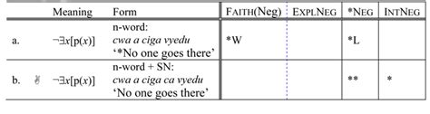 Phonology What Are L And W Used To Denote In Optimality Theory