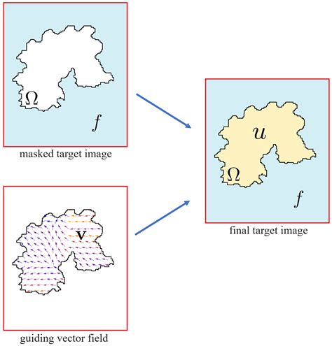 Variational Based Spatialtemporal Approximation Of Images In Remote