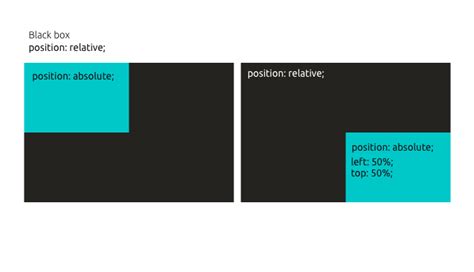 CSS Positioning Using The Position Property