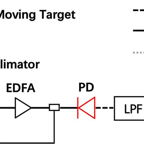 The Schematic Of Experment Setup Mfs Microwave Frequency Synthesizer