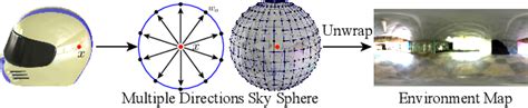 Figure 3 From De Nerf Decoupled Neural Radiance Fields For View