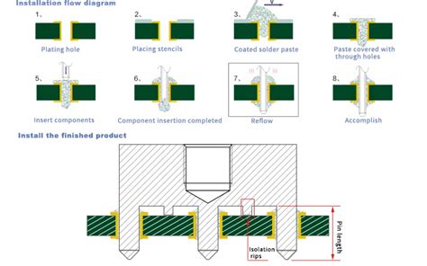 Pin Terminal Female Pcb Surface Mounting Crimping Connector Brass Plated Tin High Current Flow