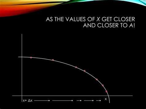 Derivative Of A Function Basic Calculus Pdf Physics Science
