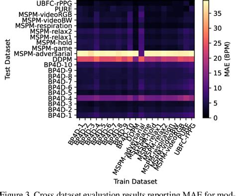 Figure 1 From Measuring Domain Shifts Using Deep Learning Remote