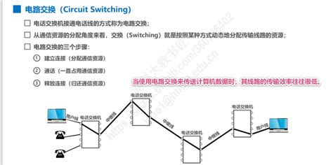【计算机网络】第一章：计算机网络概述 第1章 计算机网络概论 csdn博客