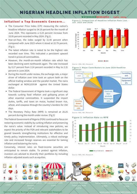 Watershed Academy Limited On Linkedin Research Economicnews Globaleconomy Finance