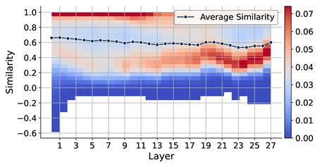 framefusion efficient token reduction for vision language models