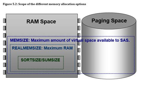 Sas System Options Is Max Too Much Sas Support Communities