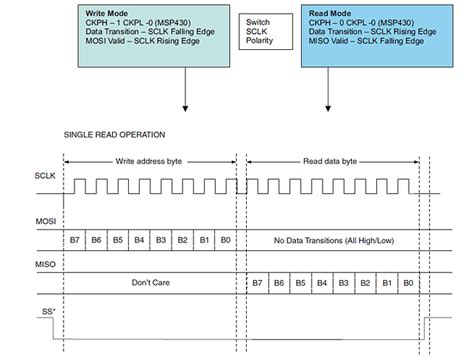 Change SPI Clock Polarity Between Write And Read Networking Protocols And Devices Arduino