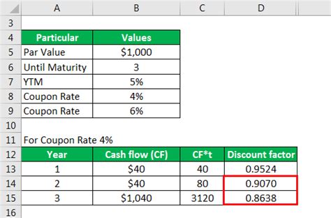 Modified Duration Formula Calculator Example With Excel Template