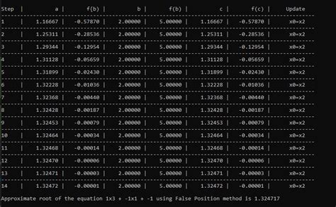Github Ashiqqsnumerical Analysis Here I Tried To Implement All The Algorithm Which I Learn