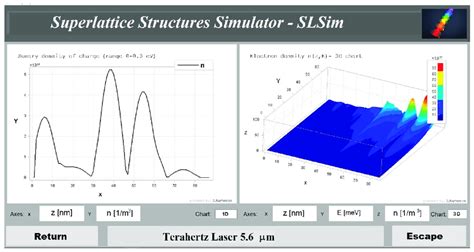 The Exemplary Graphs Of Simulation Results Based On User Defined Download Scientific Diagram