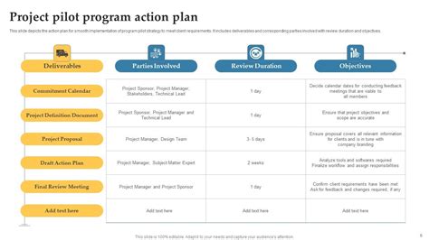 pilot program ppt powerpoint presentation complete deck with slides