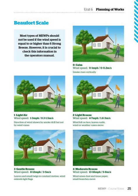 MEWP Safety Guide Book