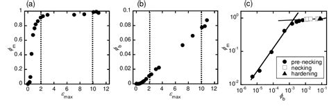 Figure 7 From Characterization Of Internal Fracture Process Of Double Network Hydrogels Under