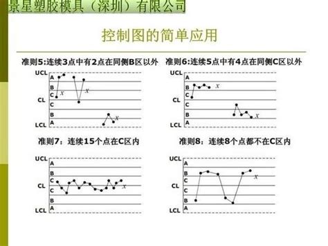 「质量管理」 Cpk、ppk、cmk的区别及实际应用 知乎