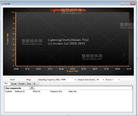 Lightningchart Ultimate使用教程：使用sampledataseries进行实时监测lightningchart实时显示