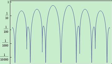Plotting About The Number Format In Ticks Mathematica Stack Exchange