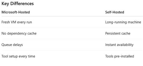 Use Azure Devops To Deploy An Azure Sql Database By Suminda Niroshan
