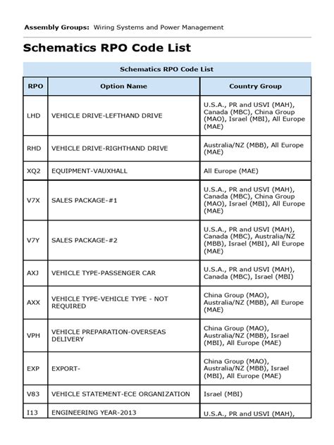 schematics rpo code list pdf transport information and