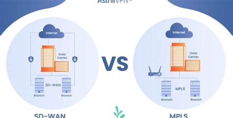 Sd Wan Vs Mpls Ultimate Comparison Guide Astrillvpn Blog