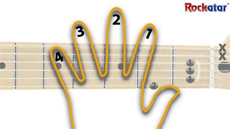 Ab7 Chord On Guitar Youtube