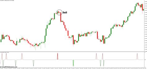Cycle Identifier Mt4 Indicator Cycle Identifier Mt4 Indicator