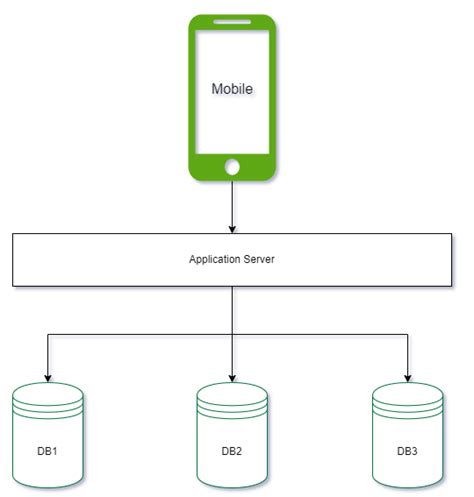 push notification for multi tenant platform r xamarindevelopers