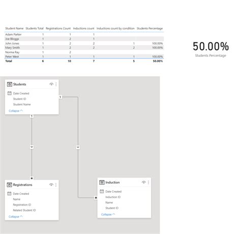 comparing dates in two fact tables microsoft fabric community