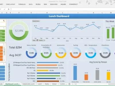 Excel Dashboards With Charts Data Key Indicators Upwork