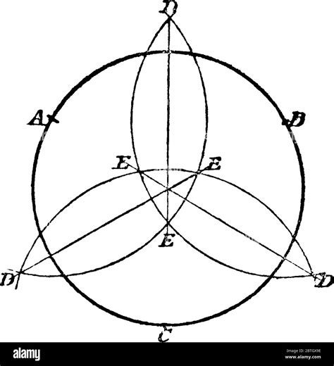 if three point of circle is given then we can construct circle by using