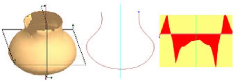 Figure 3 From Advances In Geometric Modeling And Feature Extraction On