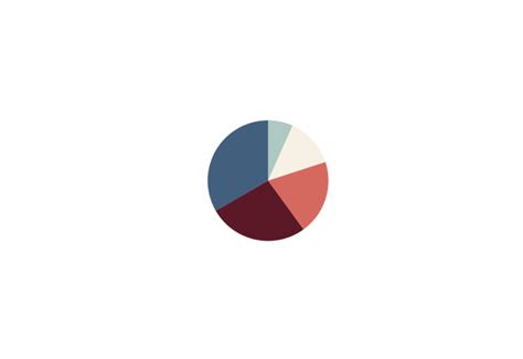 pythonmatplotlibで円グラフを描画する方法 プログラミングLab