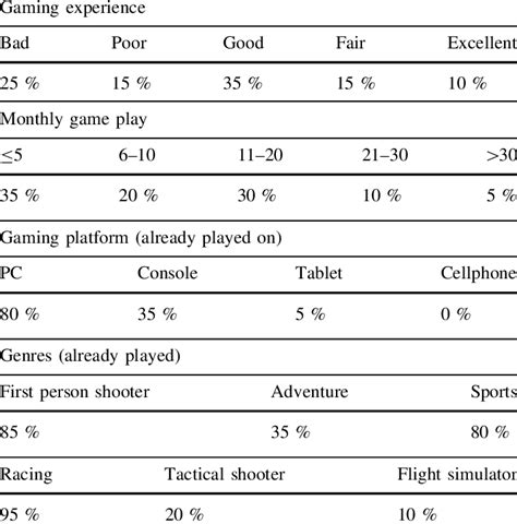 Demographics Of The Subjects Download Table