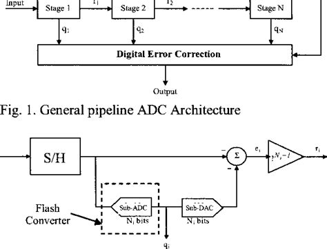 Figure 1 From High Speed Low Power Cmos Comparator Dedicated To 10it 20mhz Pipeline Adcs For Rf
