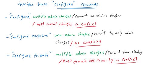 4 Juniper Junos Configuration Types And Configure Commands RAYKA Are You A Network Engineer