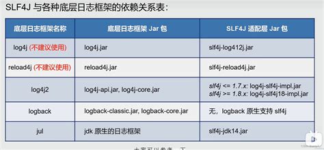 Slf4j原理与实践slf4j Reload4j Csdn博客