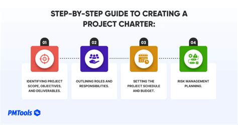Project Charter Guide 2024 Templates Tips Examples