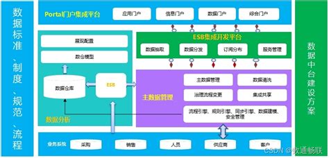 dap数据分析平台介绍 dap系统 csdn博客
