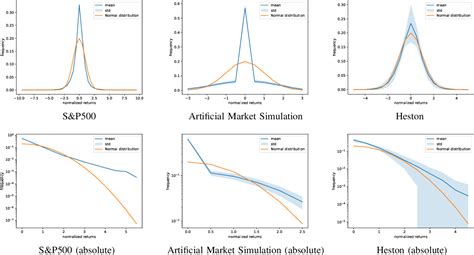 figure 1 from experimental analysis of deep hedging using artificial