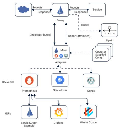 istio service mesh the step by step guide by cuelogic technologies itnext