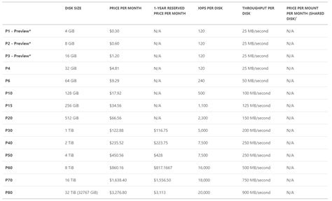 Implementing Inline Table Cell Editing In Blazor By Md Sabbir Ahamed