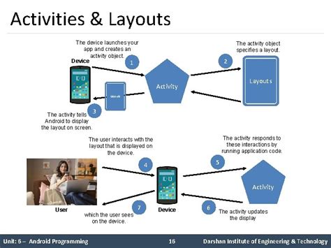 Mobile Computing And Wireless Communication 2170710 Unit 6