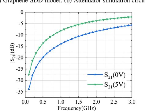 Figure 4 From A Voltage Controlled Attenuator Based On Multilayer Graphene Semantic Scholar