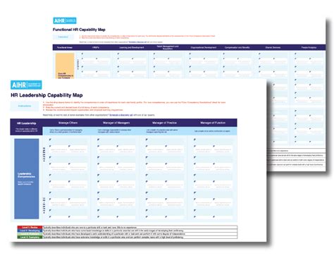 HR Competency Framework AIHR