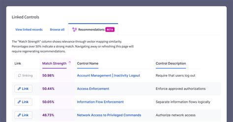 Spark Ai What Does It Mean For The Future Of Grc
