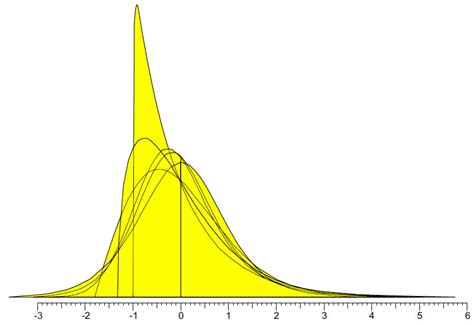 Skewness Visualized Quality Digest